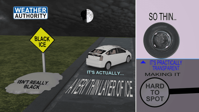 What is black ice? How it forms and why bridges are especially dangerous