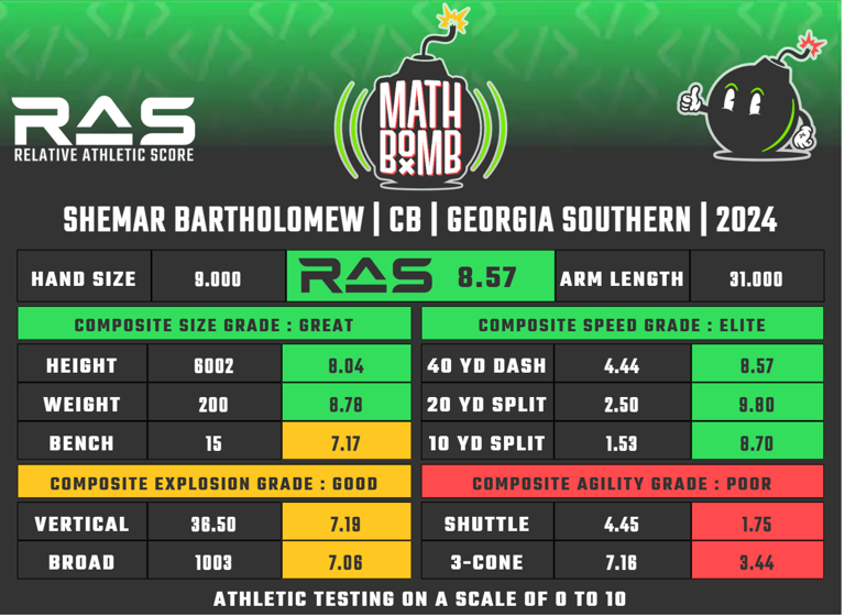 Who are the newcomers to Packers roster ahead of 2025 regular season ...