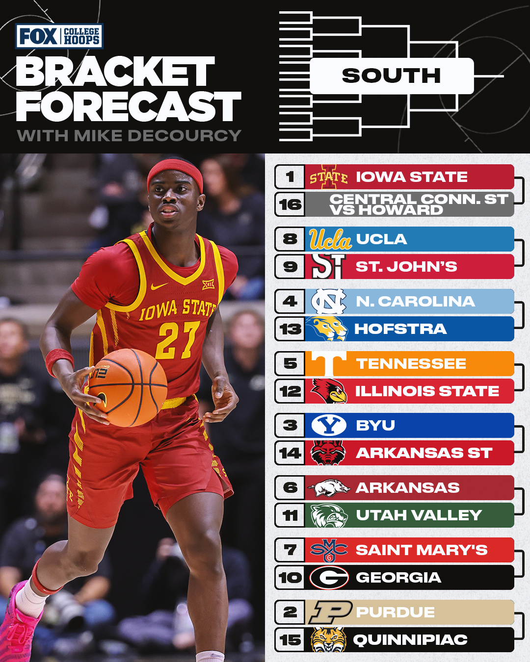 2026 NCAA tournament projections: UConn, Arizona among Mike DeCourcy’s ...