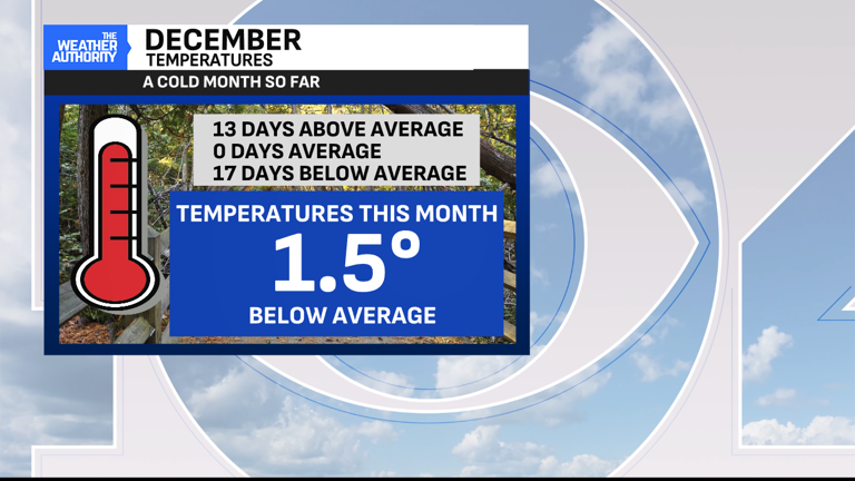 Light snow will accumulate on New Year’s Eve in central Indiana