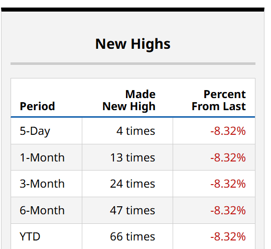 Silver Linings Playbook: How to speculate safely, even on record-high ...