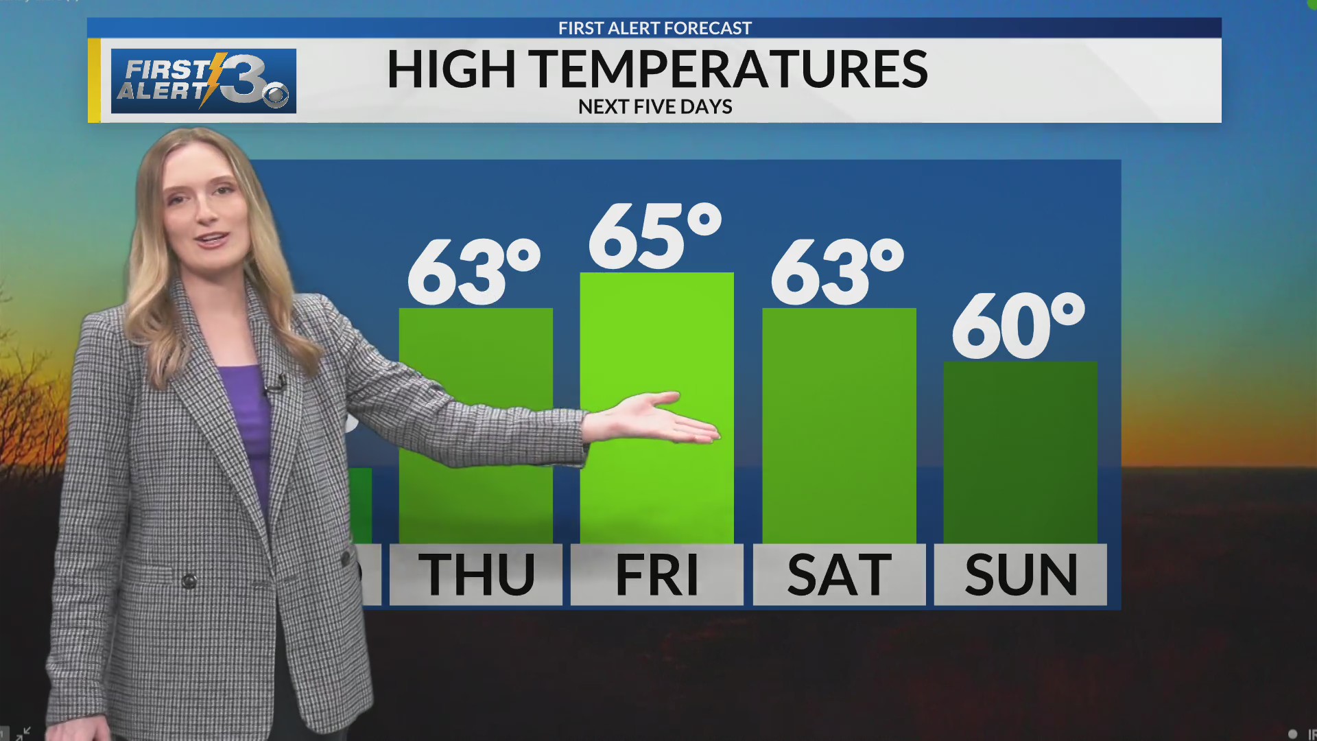 Columbus, Ga weather Tuesday PM (12/30/25) - Kaylee Barbee