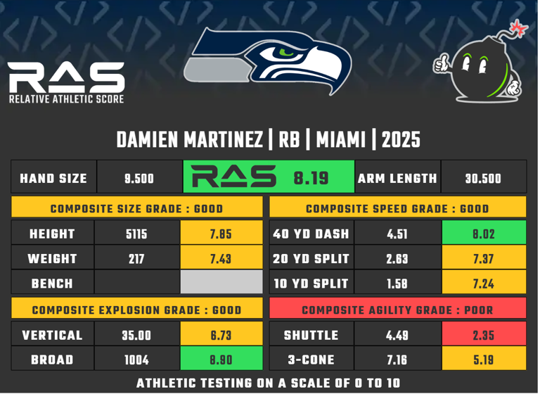 Who are the newcomers to Packers roster ahead of 2025 regular season ...