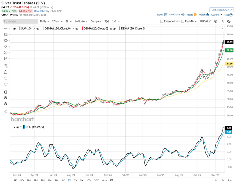 Silver Linings Playbook: How to speculate safely, even on record-high ...
