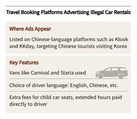 Chinese platforms mediate illegal taxi services targeting tourists