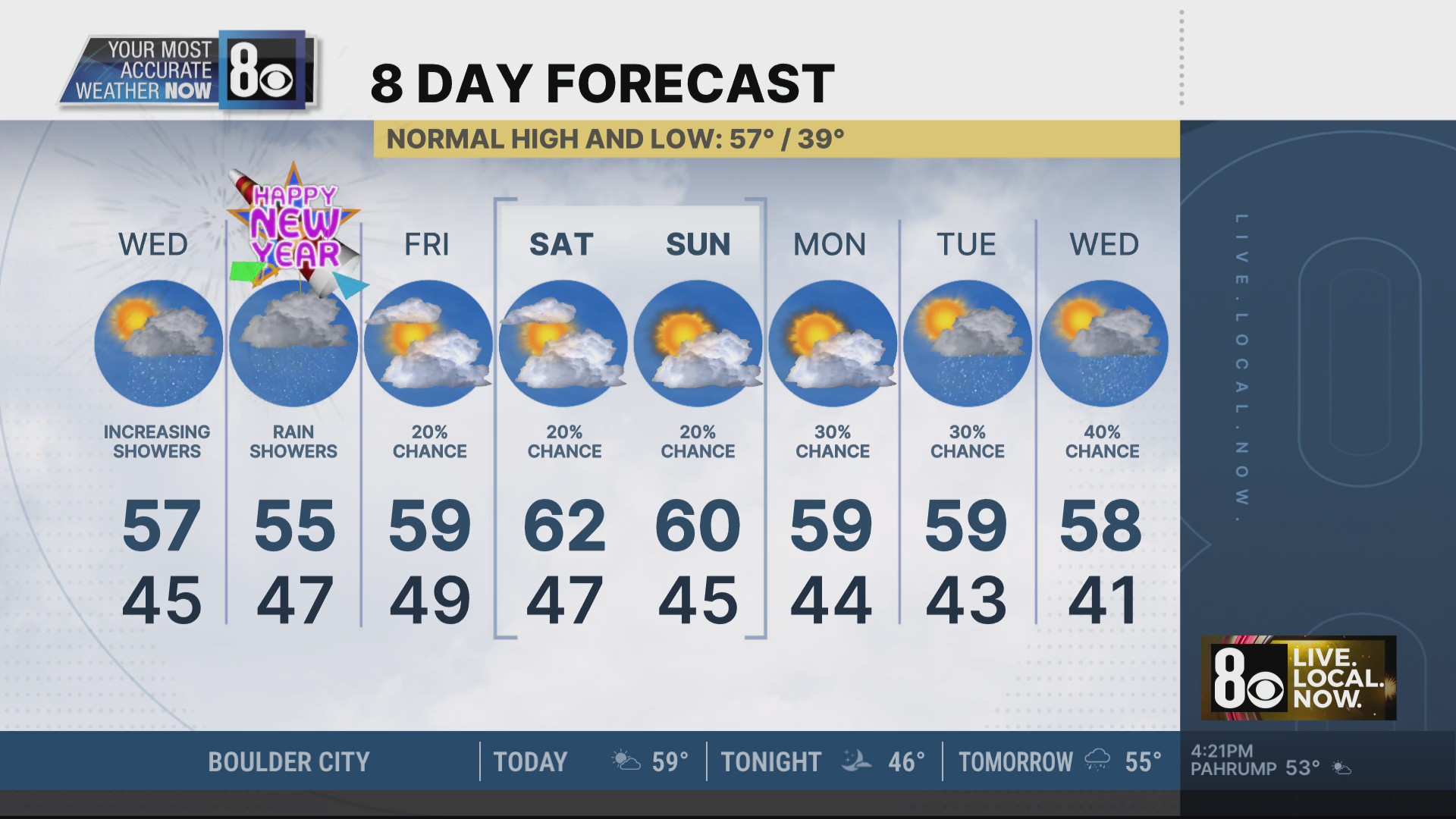 Tedd's forecast: December 30, 2025