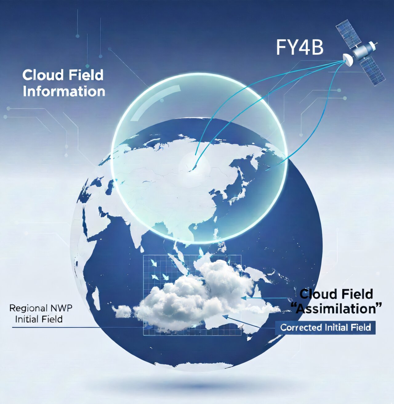 Satellite data and weather models improve short-term solar irradiance ...