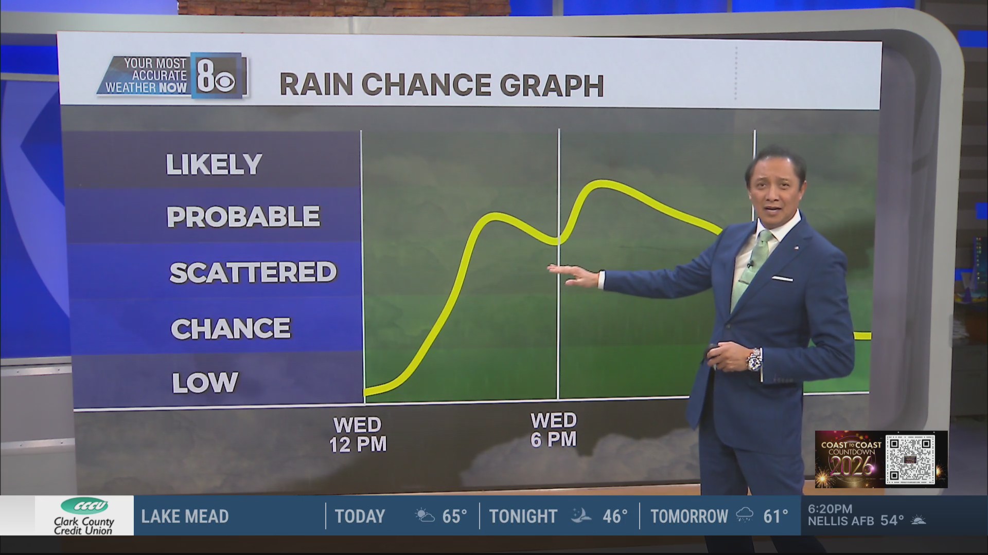 Tedd's forecast: December 30, 2025