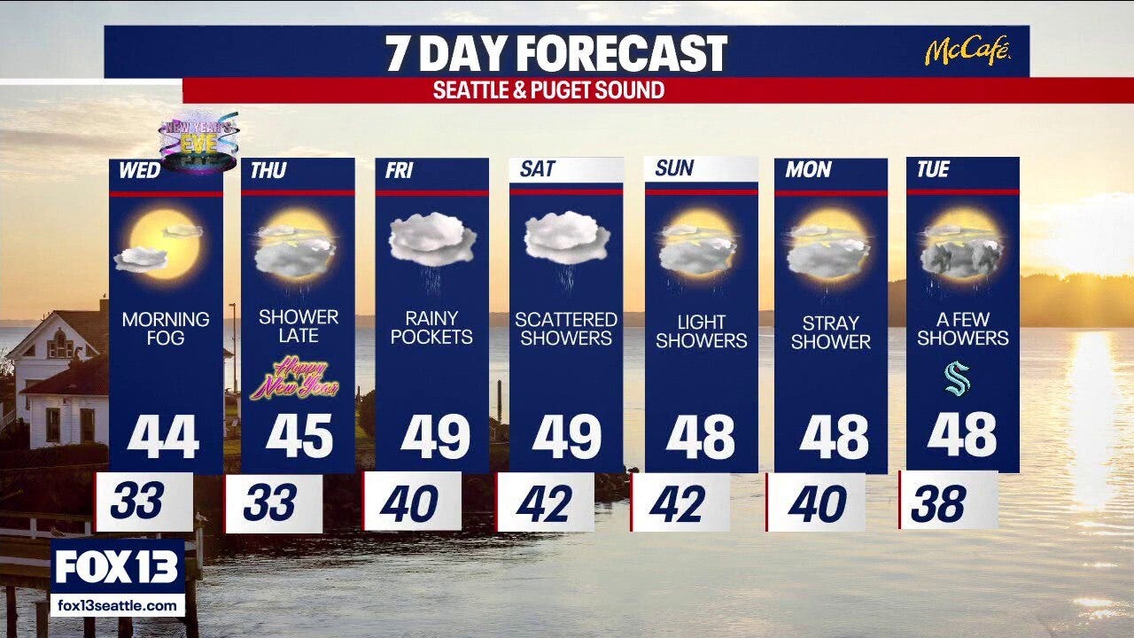 Seattle weather: Cool and cloudy New Year's Eve