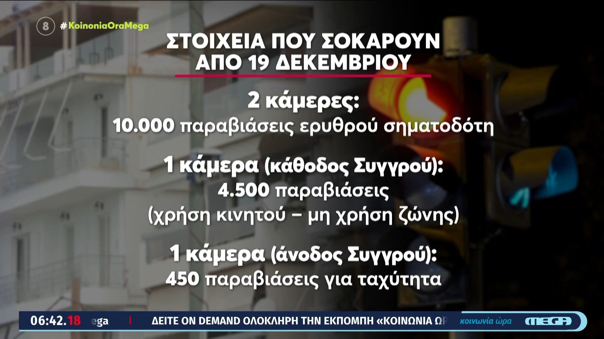 Πάνω από 10.000 παραβιάσεις του κόκκινου κατέγραψαν οι έξυπνες κάμερες