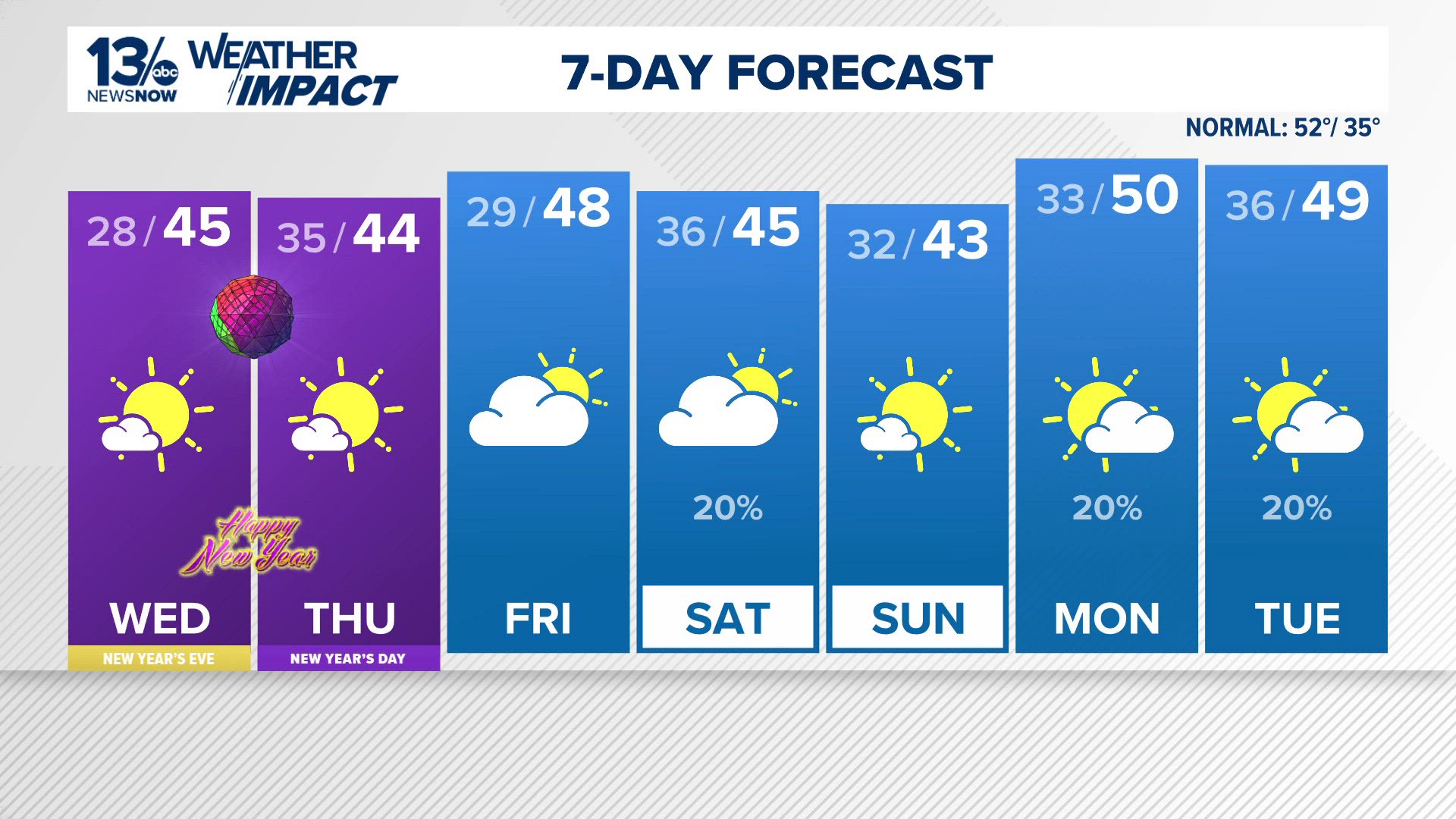Forecast: Partly cloudy skies overnight, with mostly sunny skies into ...