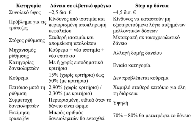 Ελβετικό φράγκο: Ο γρίφος του και τα step up δάνεια για τις τράπεζες ...