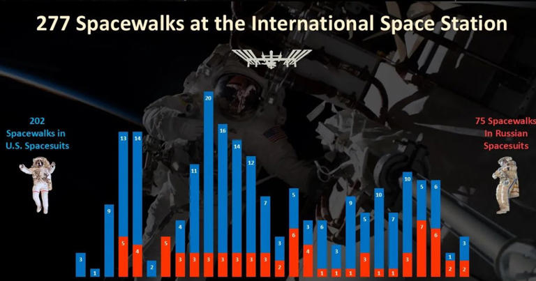 NASA sets the stage for January spacewalks outside the International ...