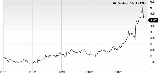 Best income stocks to buy for December 31st