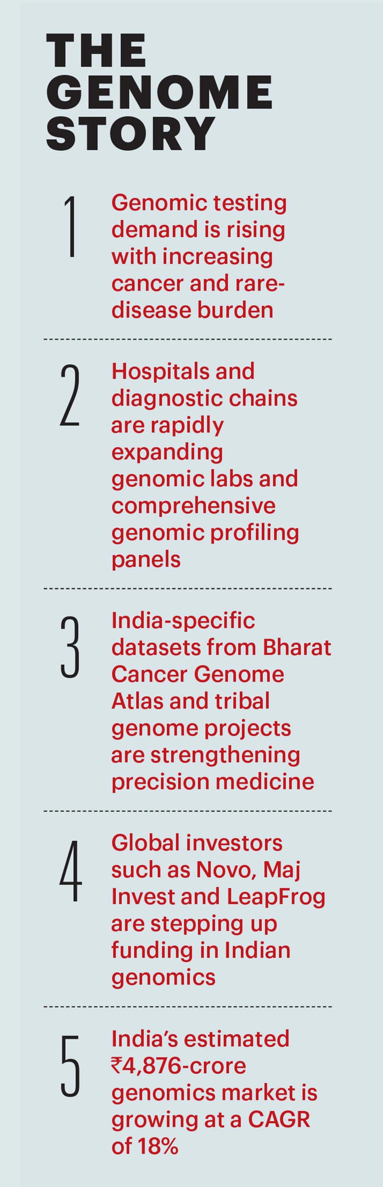 Behind the goldrush to bring DNA testing to India