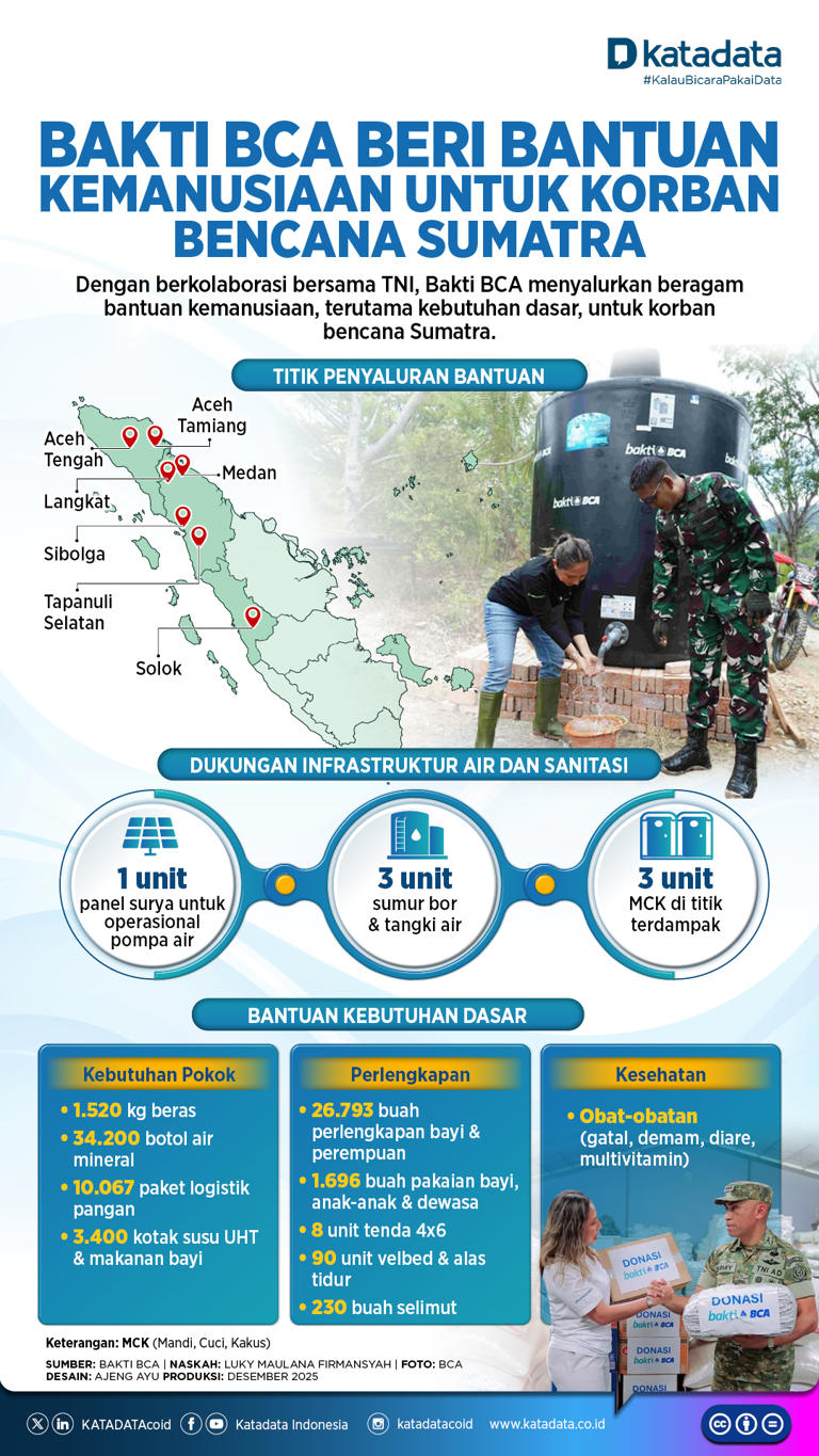 Bakti BCA beri dukungan kemanusiaan untuk korban bencana Sumatra