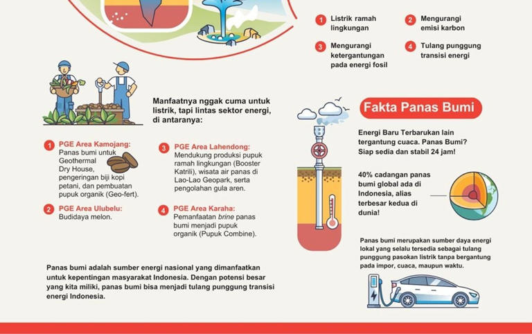 Yuk kenalan dengan energi panas bumi, si kekuatan tersembunyi dari ...