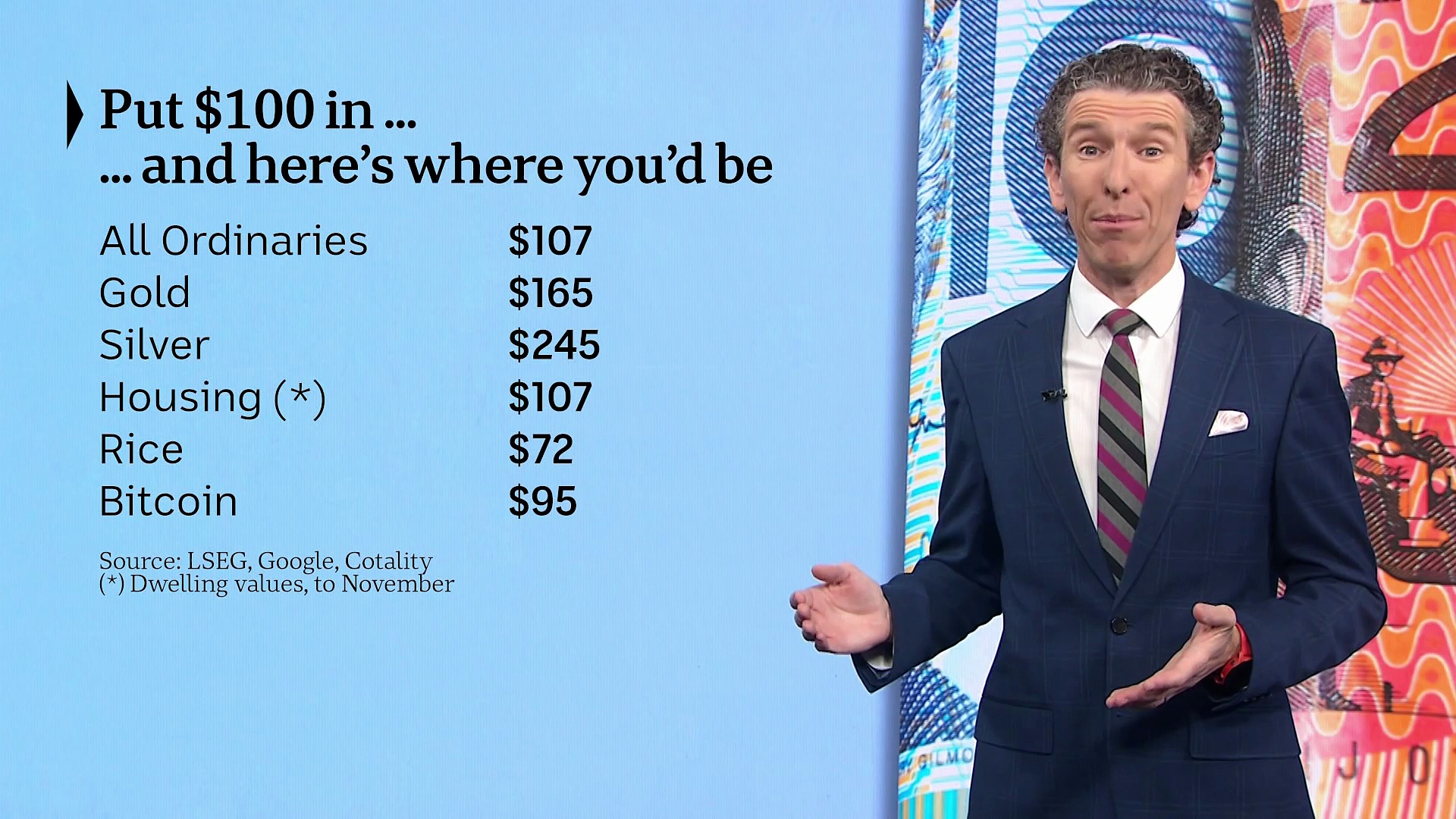 Gold and silver boom in 2025 alongside world's major financial indices