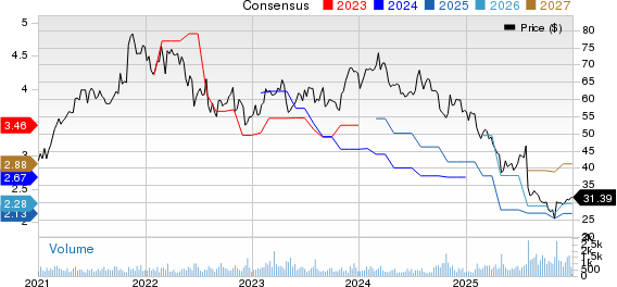 Best income stocks to buy for December 31st