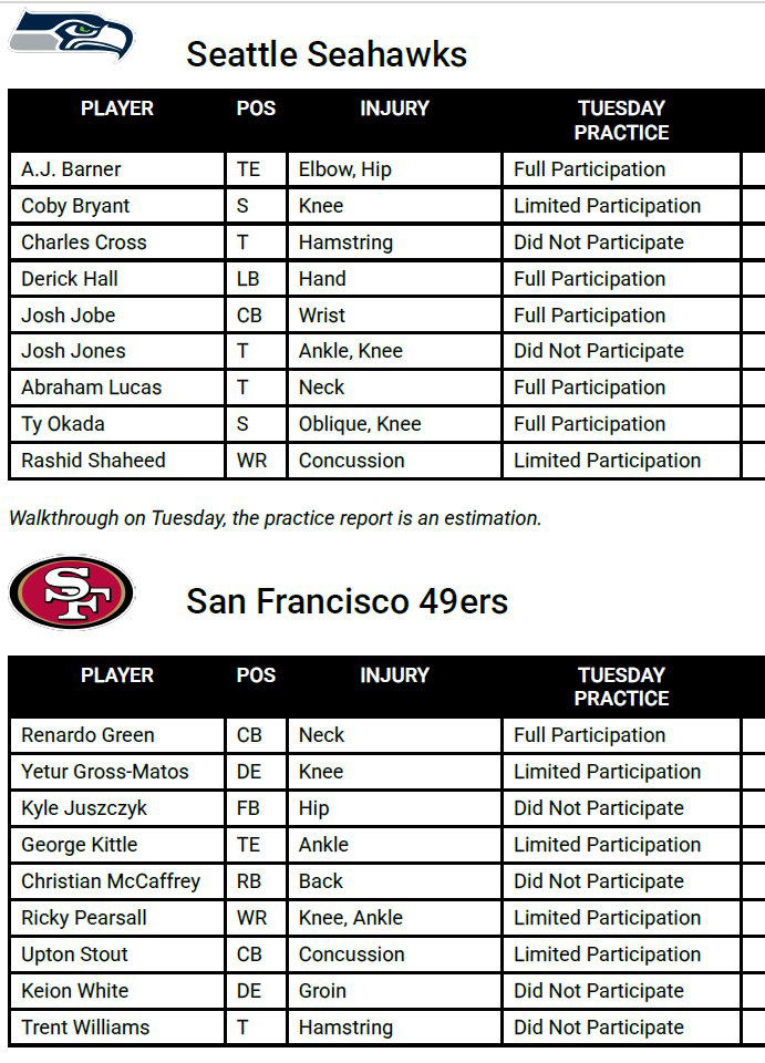 Seahawks release first injury report for NFC West title game vs. 49ers