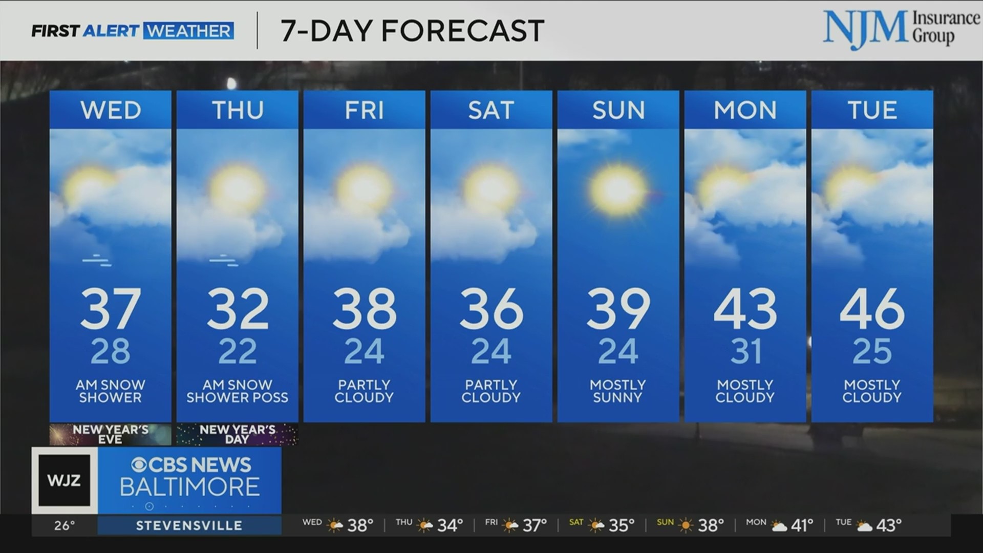 Snow showers in the forecast early New Year's Eve