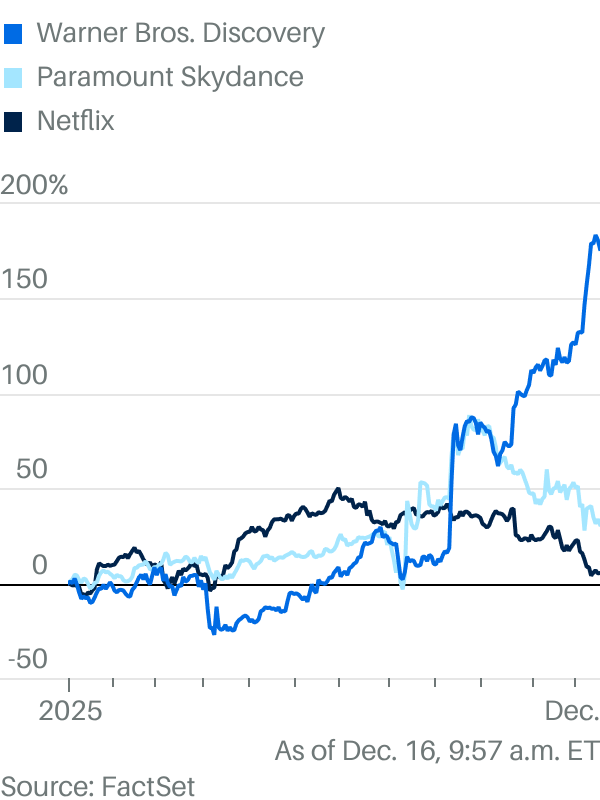 Netflix vs. TikTok, Disney soars, and 3 more not-so-wild media ...