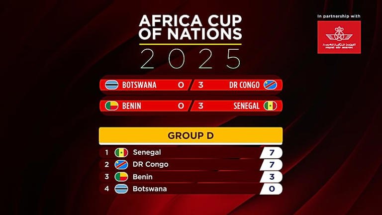 CAN 2025 : sans-faute du Nigeria, le tableau des 8e se précise ...