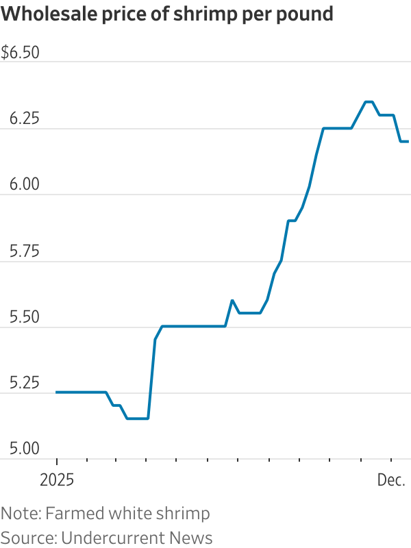 Six stories that show how Trump’s trade war changed the world economy