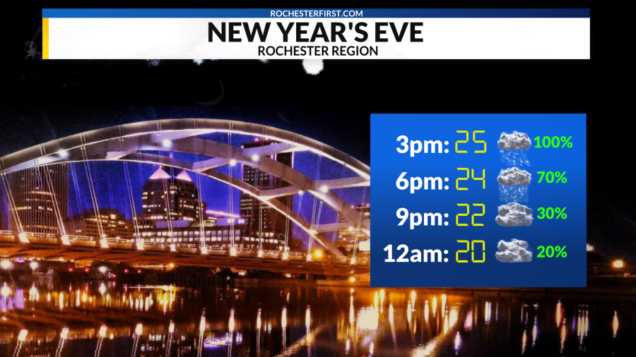 Weather forecast: Snowy conditions will slow travel this evening