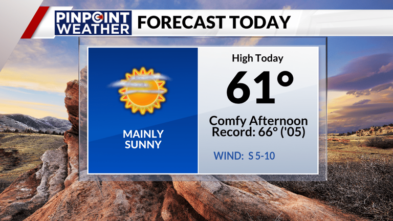Denver weather: Mild and dry to end 2025