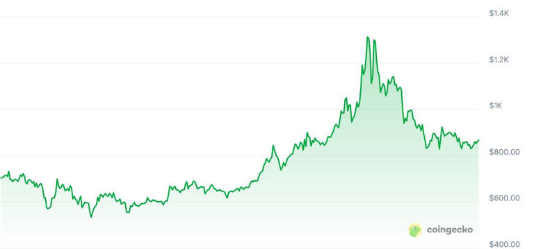 Here’s what AI models predict for Bitcoin and altcoin price ranges in 2026