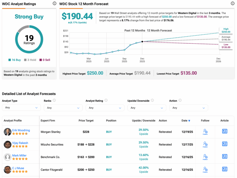 Western Digital stock forecast — what lies ahead for WDC in 2026?