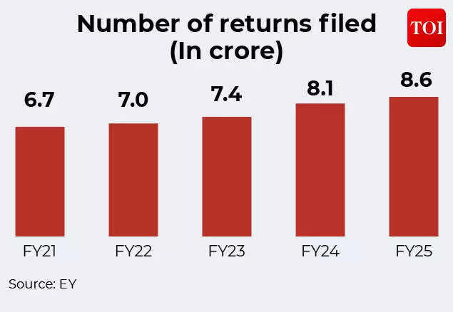 Tax landscape in 2025: The year of structural simplification ...
