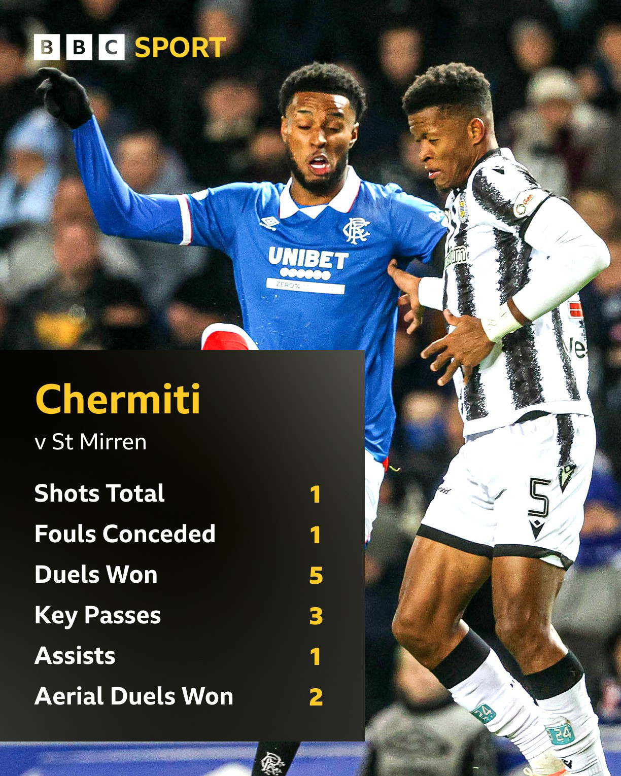 'Rangers right in mix' - can they now go level with Celtic?