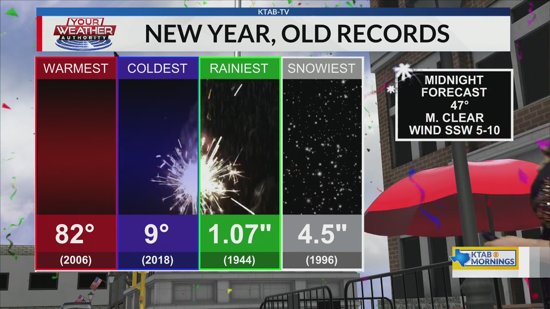 Wake-up weather: Goodbye 2025