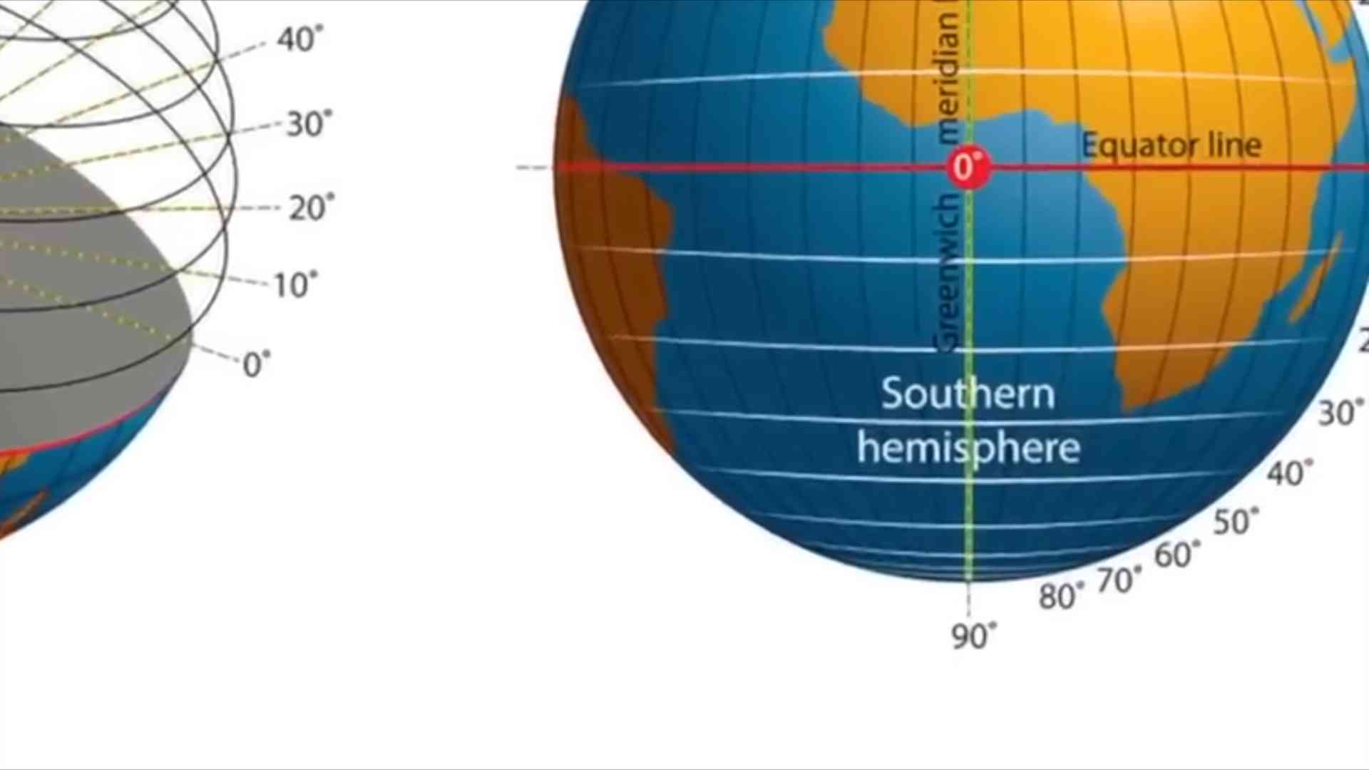 Do scientists fake the midnight sun?