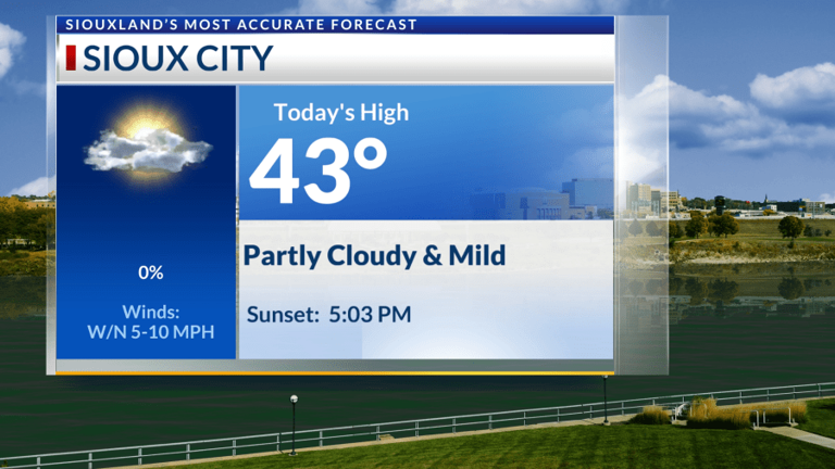 December 31st PM: Bit cooler to start the new year