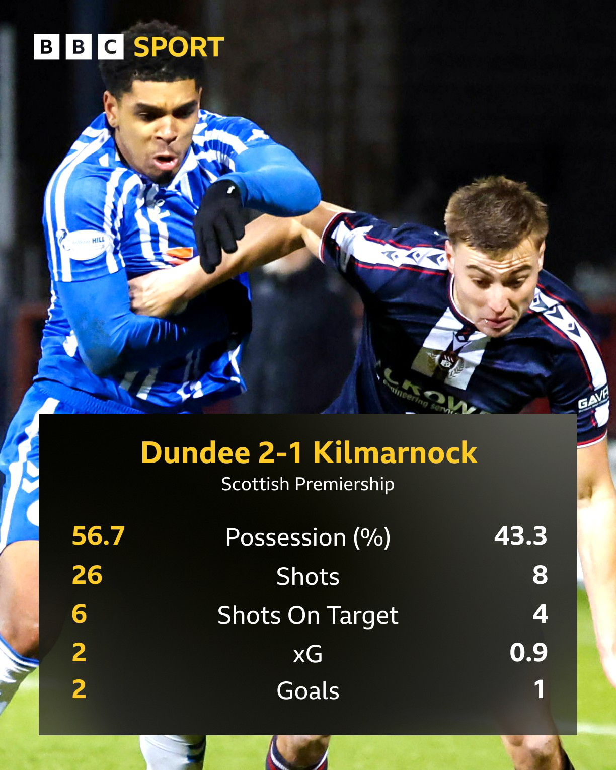 'What manager is going to want to take on Kilmarnock?'