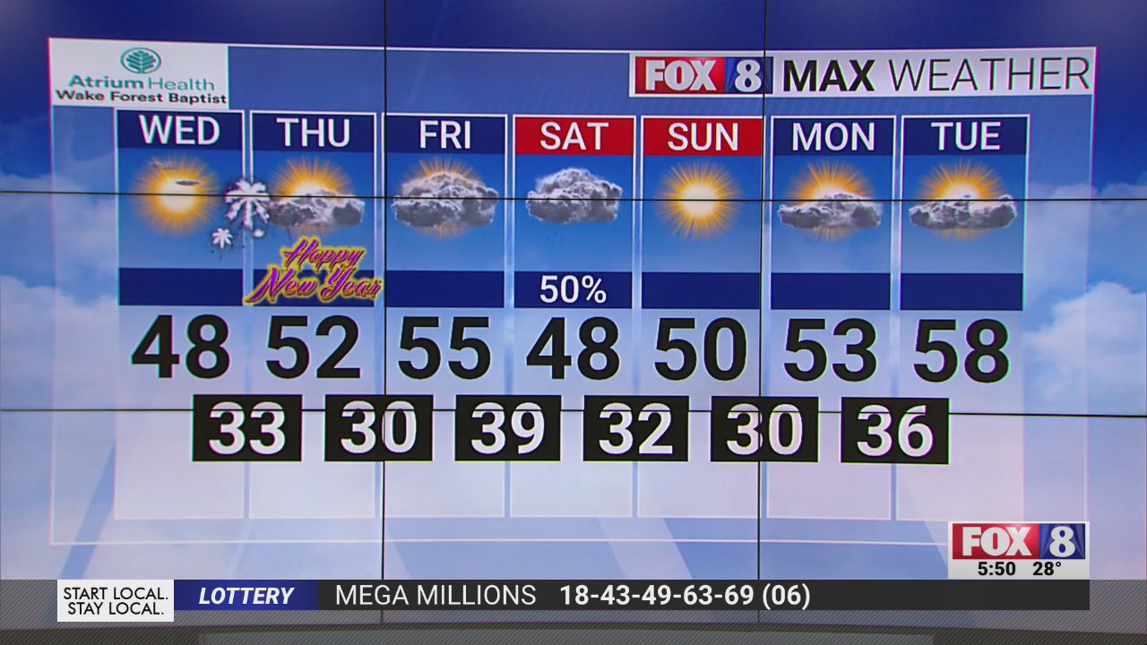 Mostly sunny with a high of 48 on New Year's Eve in the Triad