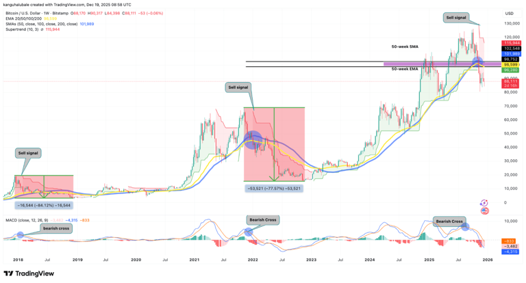 Bitcoin price in 2026: Predictions vs. charts and reality