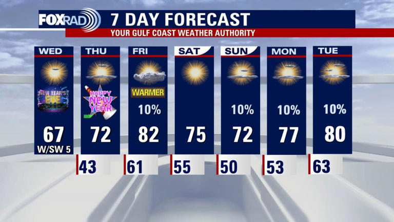 Houston New Year's Eve weather forecast