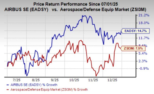 Airbus clinches contract to supply 30 A320neo aircraft to CALC