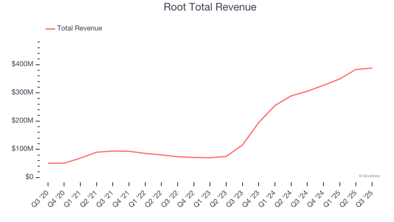 Property & casualty insurance stocks Q3 in review: Stewart Information ...