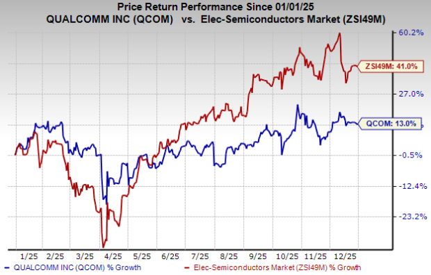Can Qualcomm stock benefit from a foray into mid-range AI chips?