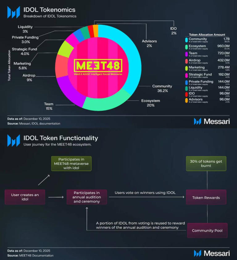 MEET48 and Messari publish research report on the comprehensive ...