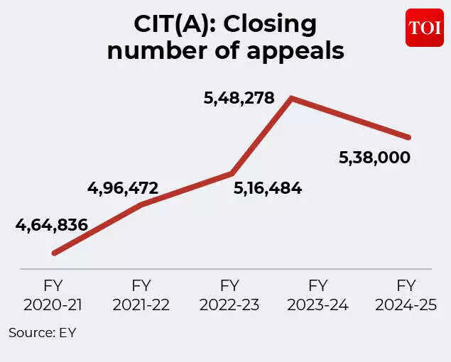 Tax landscape in 2025: The year of structural simplification ...