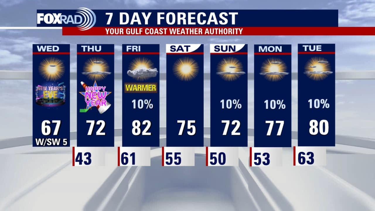 Houston New Year's Eve weather forecast