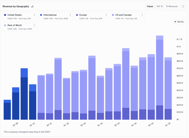 Pinterest stock forecast: Why PINS could rally 47% in 2026 despite ...