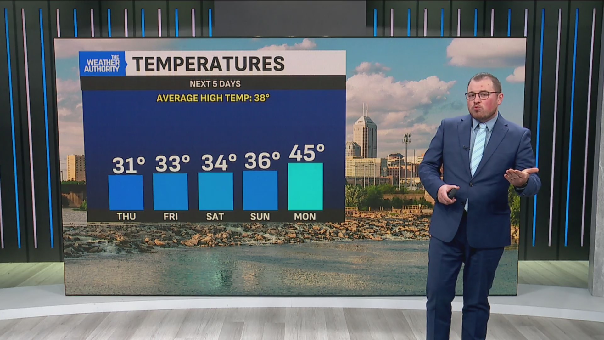 Weather forecast for New Year's Eve in central Indiana