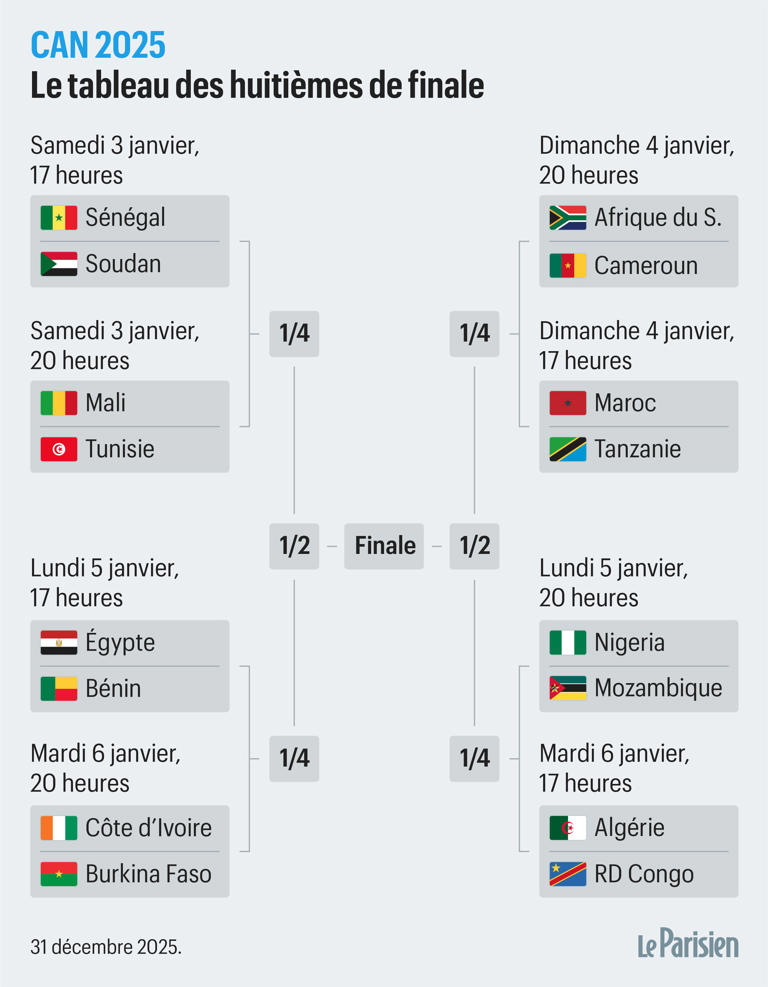 CAN 2025 : le tableau complet des matchs de la phase finale avec les ...